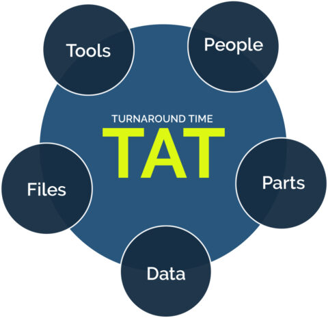 Impresa MRO Software | End-to-End Aviation Maintenance Platform